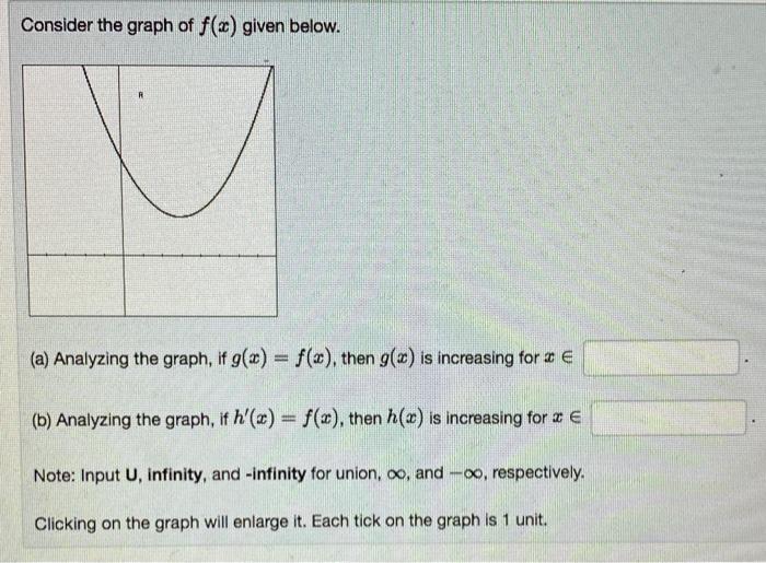 Solved Consider The Graph F X Given Below A Analyzing The