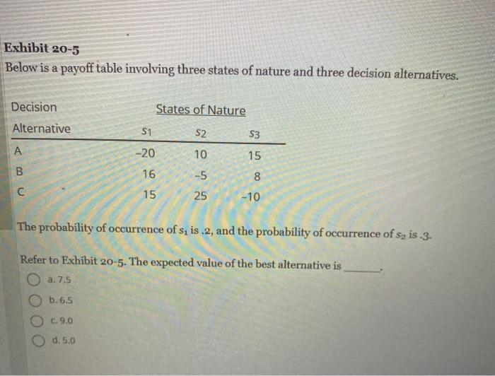 Solved Exhibit 20-5 Below is a payoff table involving three | Chegg.com