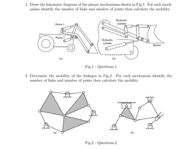 Solved 1. Draw the kinematic diagram of the planar | Chegg.com