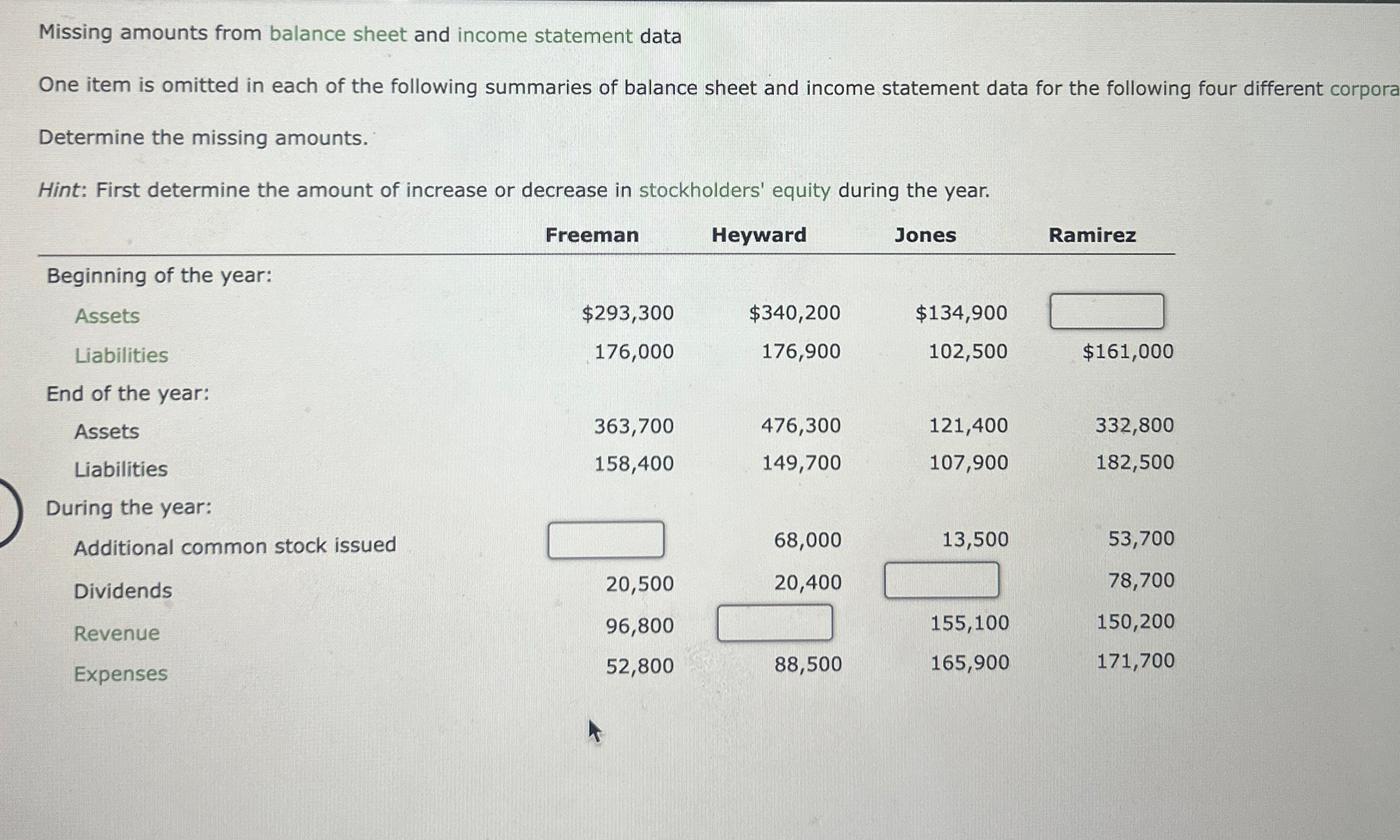 Solved Missing amounts from balance sheet and income | Chegg.com