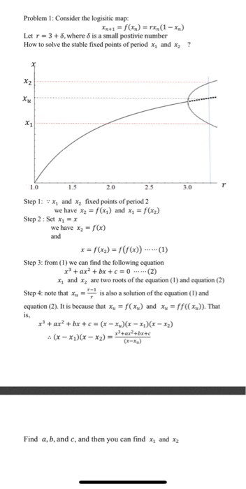 Problem 1: Consider the logisitic map: Xn+1 = f(x) = | Chegg.com