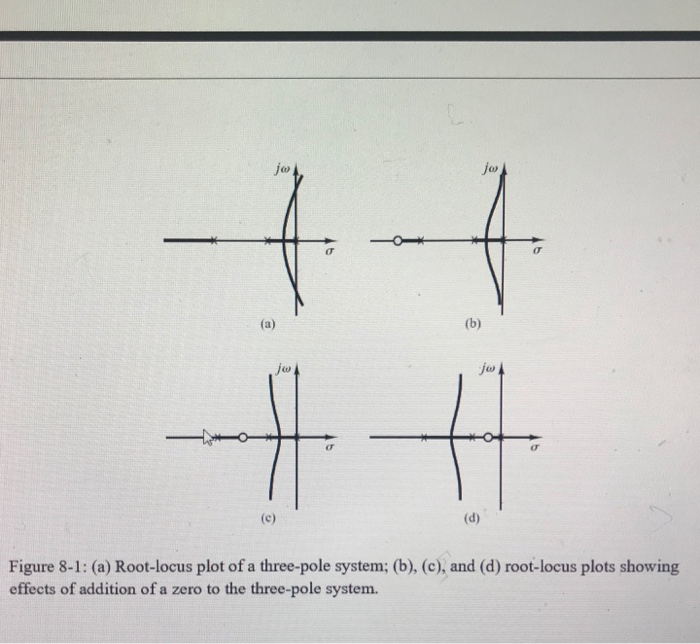 Solved Introduction: The root-locus method is a graphical | Chegg.com