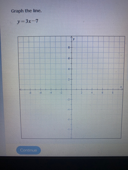 Solved Graph the line. y=3x-7 y 8- 4 3 -6 6 Continue Graph | Chegg.com