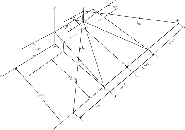 Solved: Chapter 3 Problem 65P Solution | Vector Mechanics For Engineers : Statics And Dynamics ...