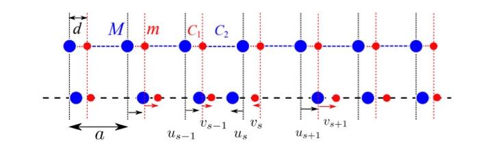 Solved Consider the lattice vibration of a ID diatomic chain | Chegg.com