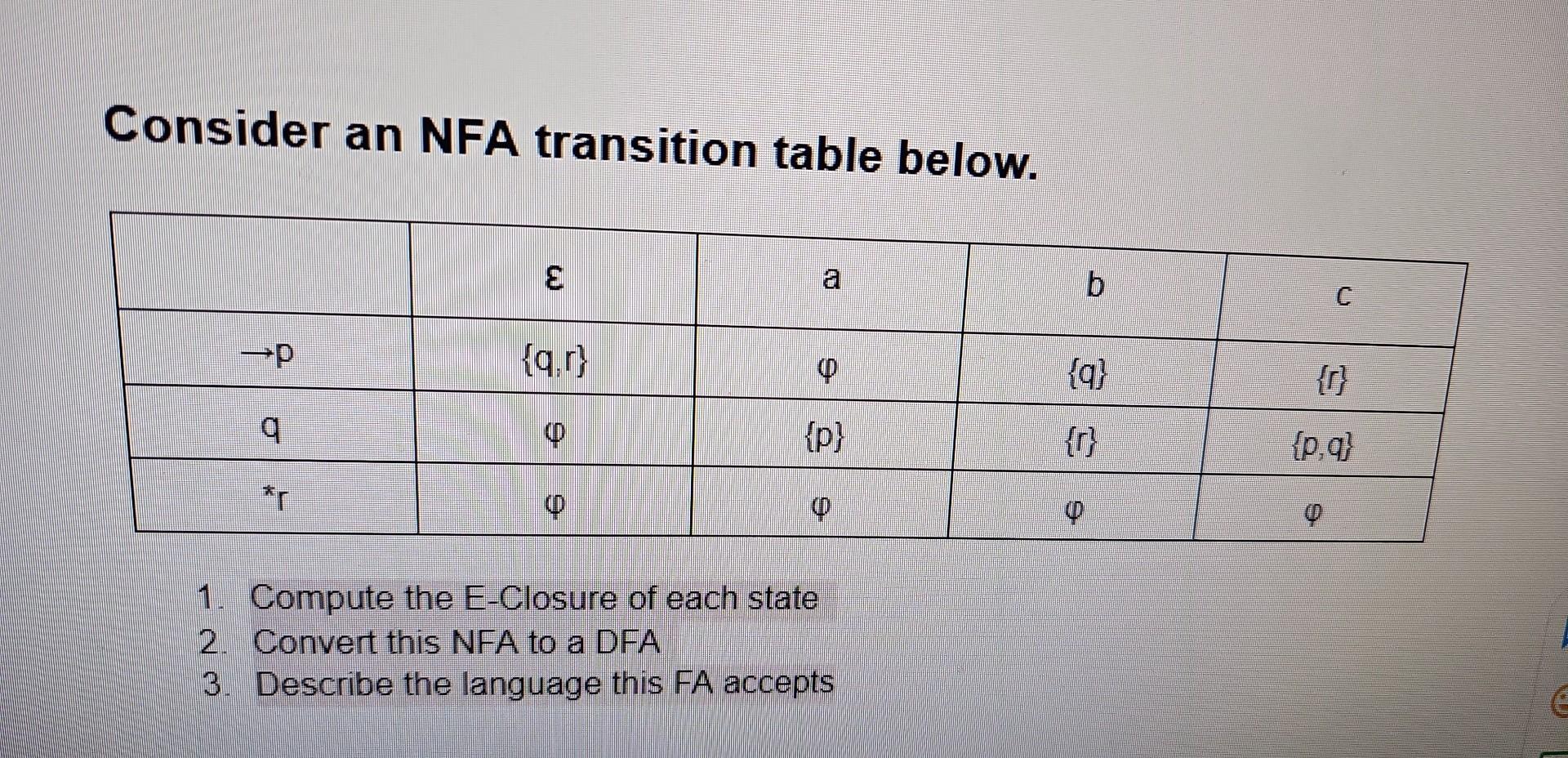 I would like help with the following practice | Chegg.com
