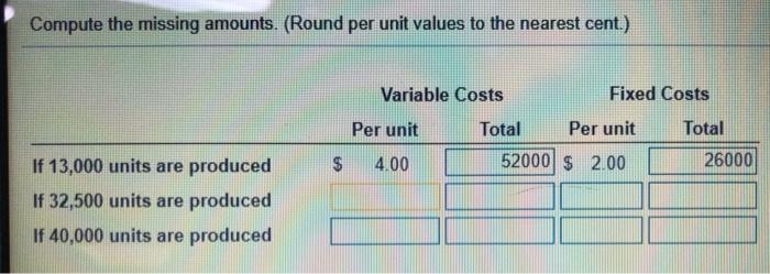 Solved Compute the missing amounts. (Round per unit values | Chegg.com
