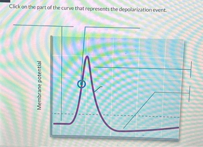 Solved Click on the graph to identify the threshold for an | Chegg.com