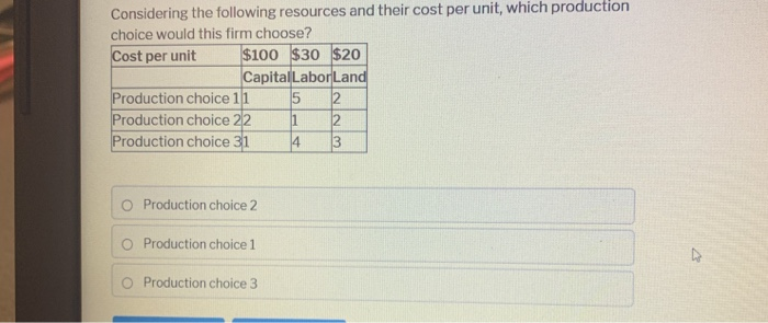 Solved Considering the following resources and their cost | Chegg.com