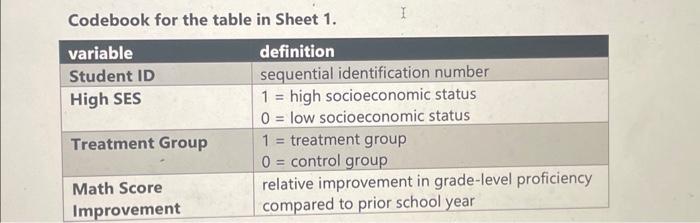 Codebook for the table in Sheet 1.Finally, interpret | Chegg.com
