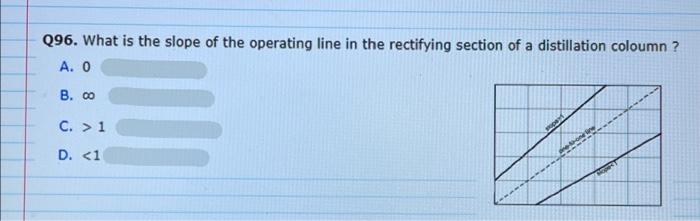 Solved Q96. What is the slope of the operating line in the | Chegg.com