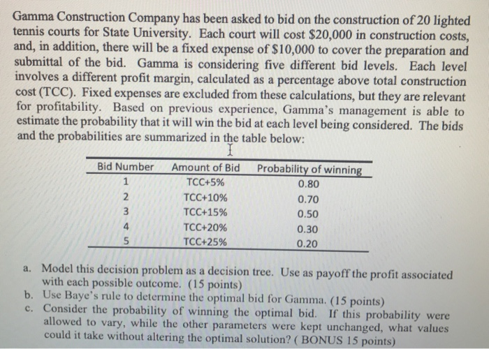 Solved Gamma Construction Company has been asked to bid on | Chegg.com