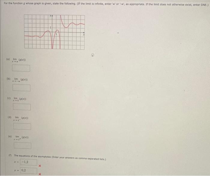 Solved For The Function G Whose Graph Is Given State The 6535