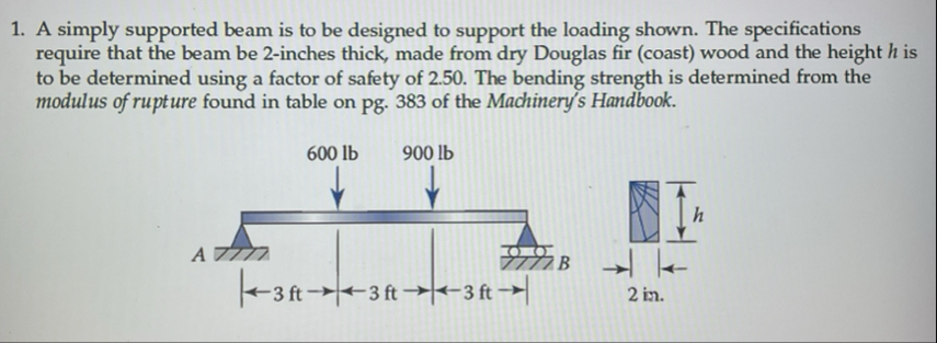 Solved A simply supported beam is to be designed to support | Chegg.com