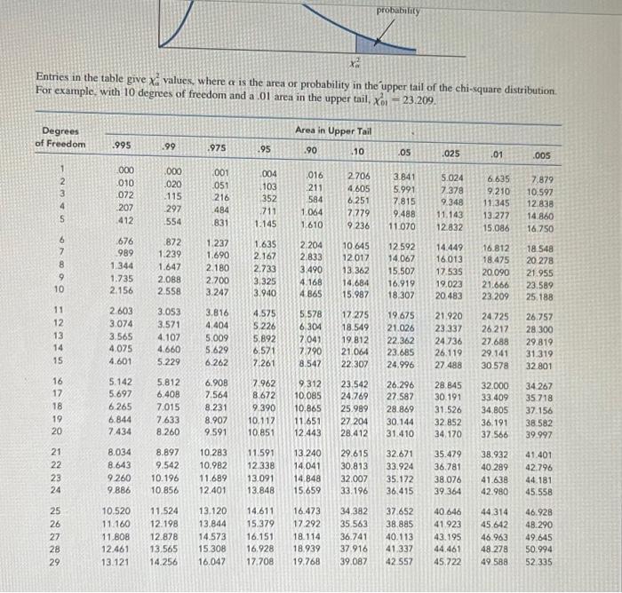 Solved Entries in the table give χa2 values, where α is the | Chegg.com