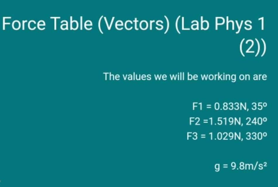 Solved Force Table (Vectors) (Lab Phys 1 (2) The values we | Chegg.com