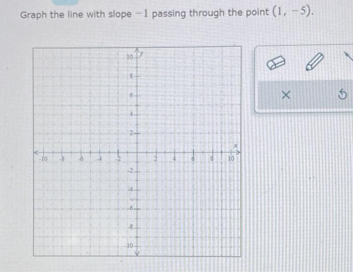 Solved Graph the line with slope -1 passing through the | Chegg.com