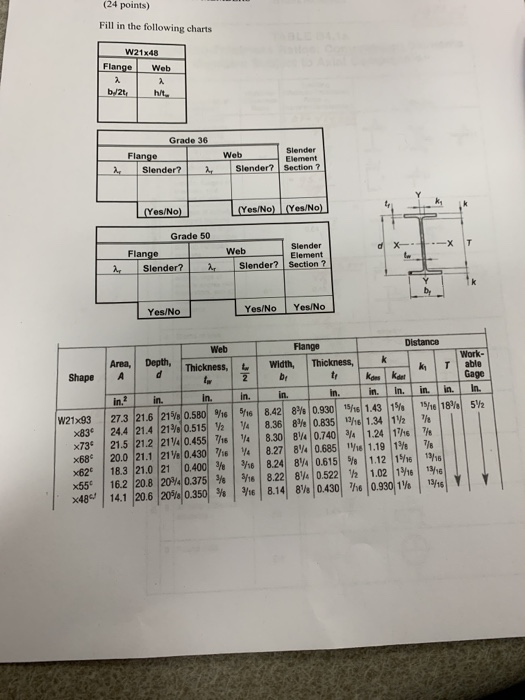 Solved Fill in the following charts W21x48 Flange Web b./2t1 | Chegg.com