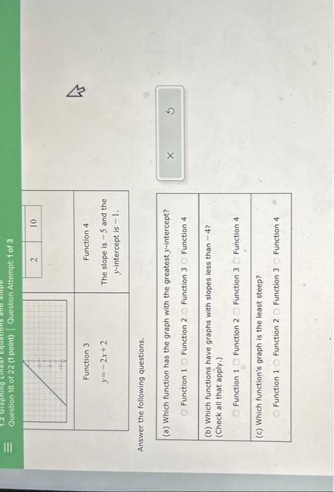 Solved Four different linear functions are represented | Chegg.com