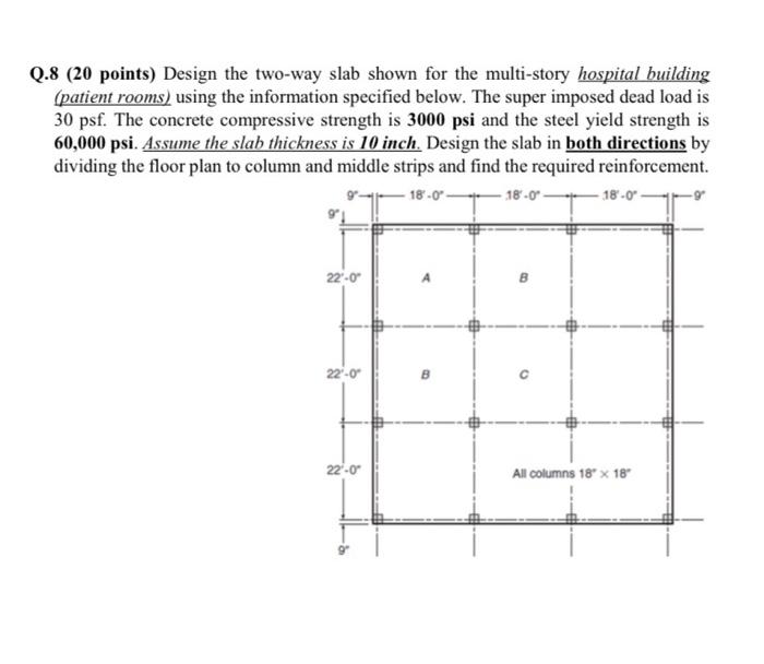 Solved Q.8 (20 points) Design the two-way slab shown for the | Chegg.com