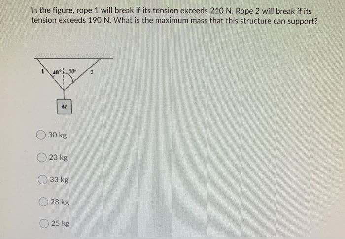 Solved In the figure, rope 1 will break if its tension | Chegg.com