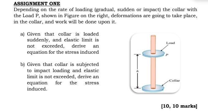 Solved ASSIGNMENT ONE Depending on the rate of loading | Chegg.com