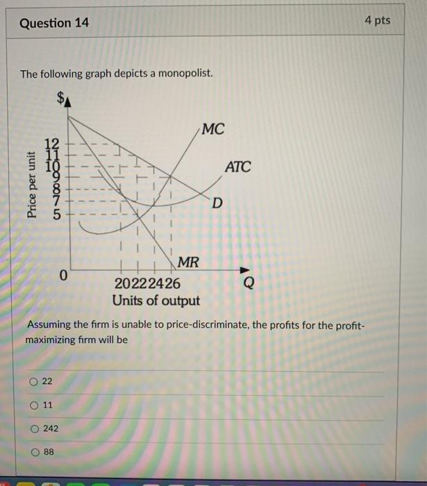 Solved Question 13 4 pts A non-discriminating monopolist | Chegg.com Solved Question 13 4 pts A non-discriminating monopolist | Chegg.com