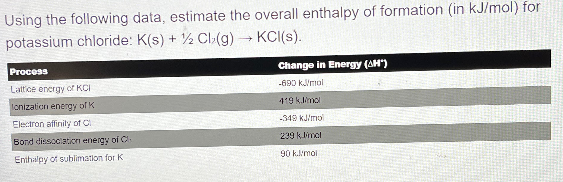 Solved Using the following data, estimate the overall | Chegg.com