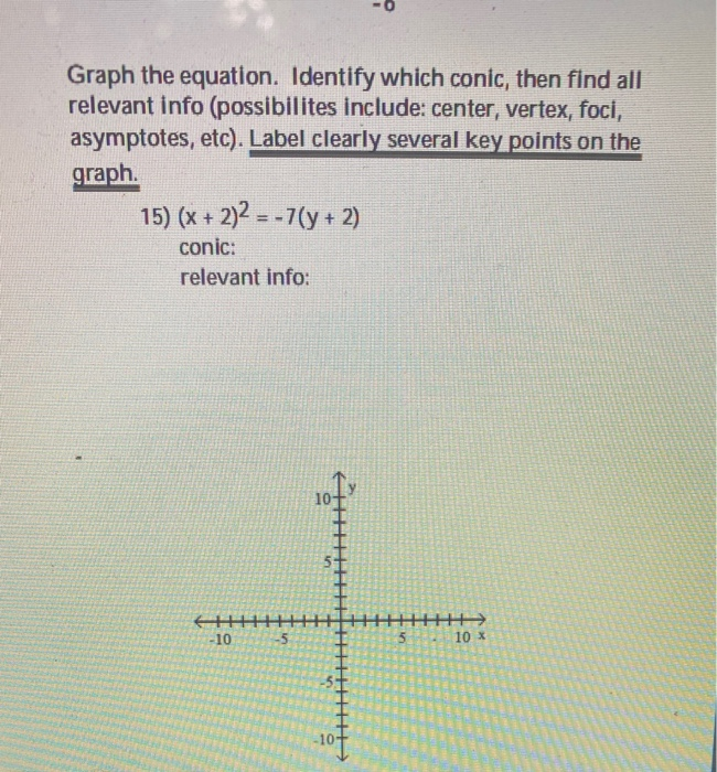 Solved Graph the equation. Identify which conic, then find | Chegg.com