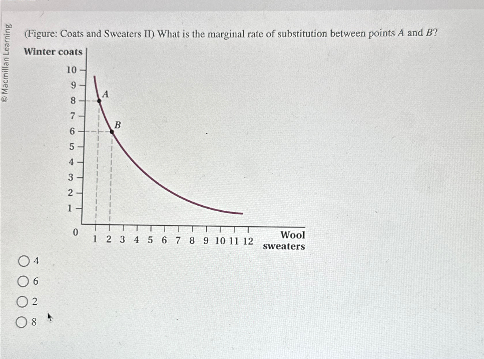Solved (Figure: Coats and Sweaters II) ﻿What is the marginal | Chegg.com