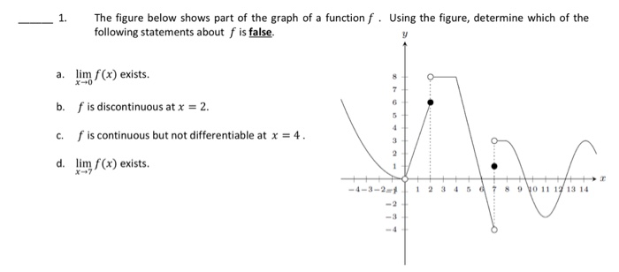 Solved 1. The figure below shows part of the graph of a | Chegg.com