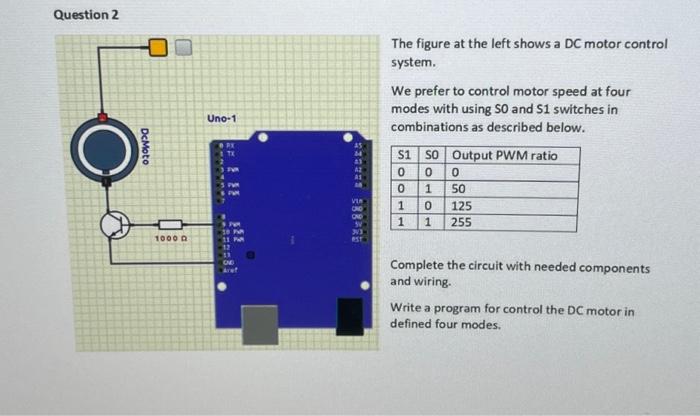 Question 2 The figure at the left shows a DC motor | Chegg.com