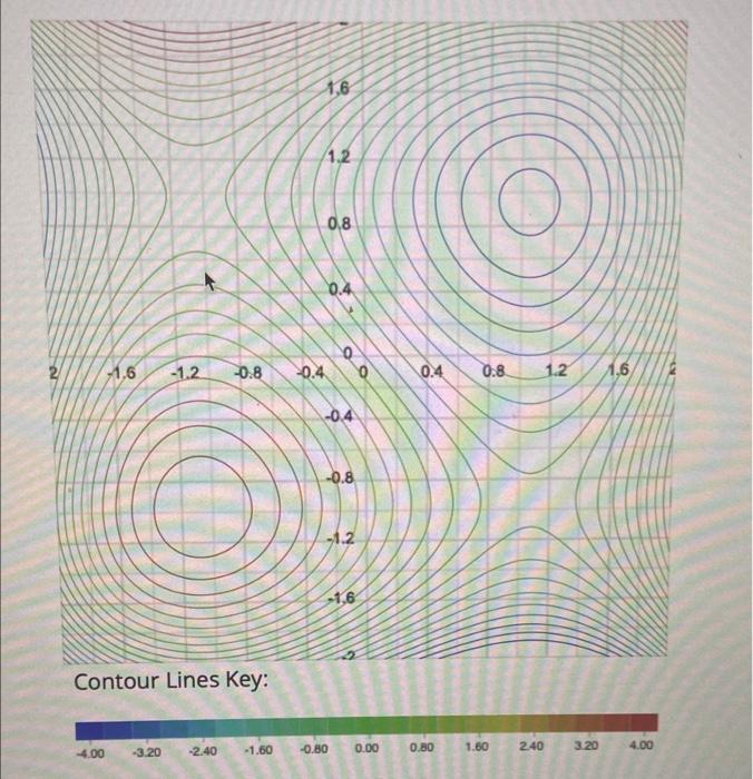 1. (10 pts) Below is the contour map of a function | Chegg.com
