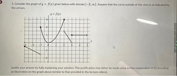 3. Consider the graph of y=f(x) given below with | Chegg.com