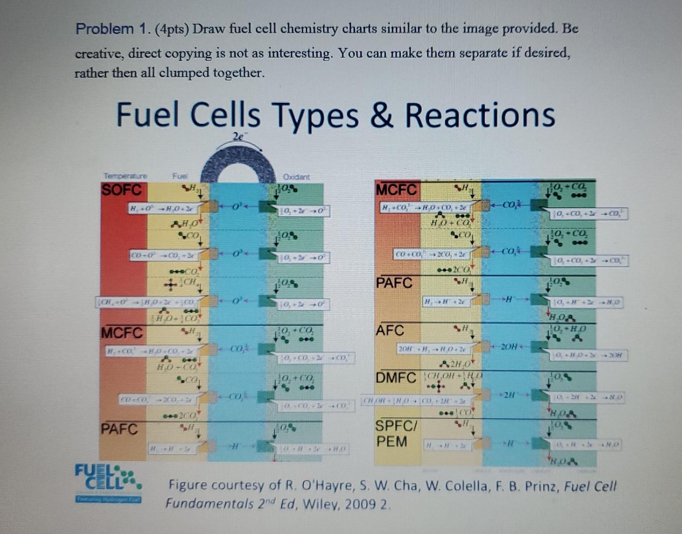 Solved Problem 1. (4pts) Draw fuel cell chemistry charts | Chegg.com