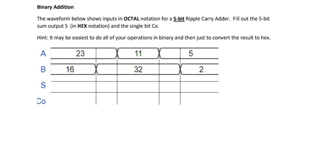 Solved Binary Addition The waveform below shows inputs in | Chegg.com