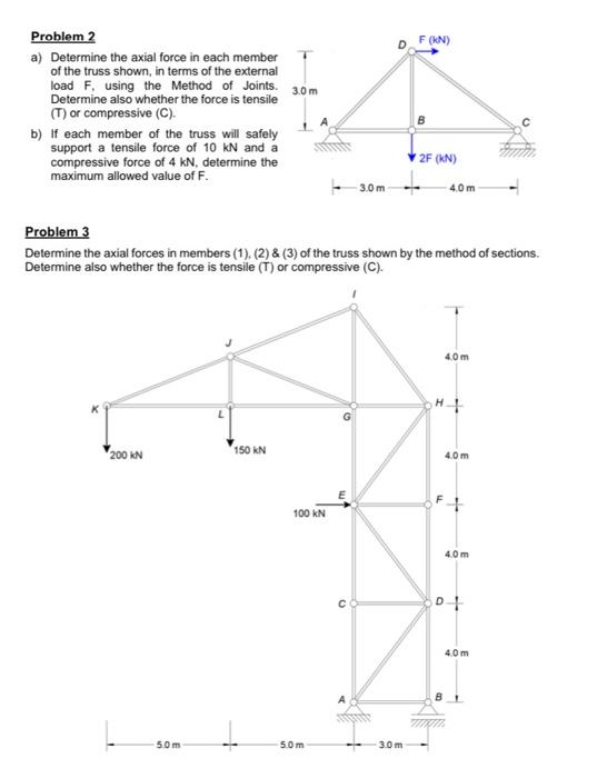 Solved Problem 1 Classify each of the following trusses | Chegg.com