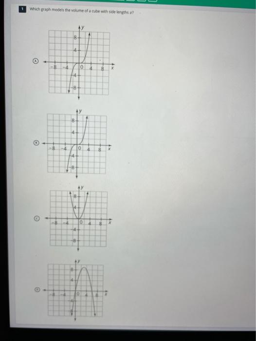 Solved Which graph models the volume of a cube with | Chegg.com
