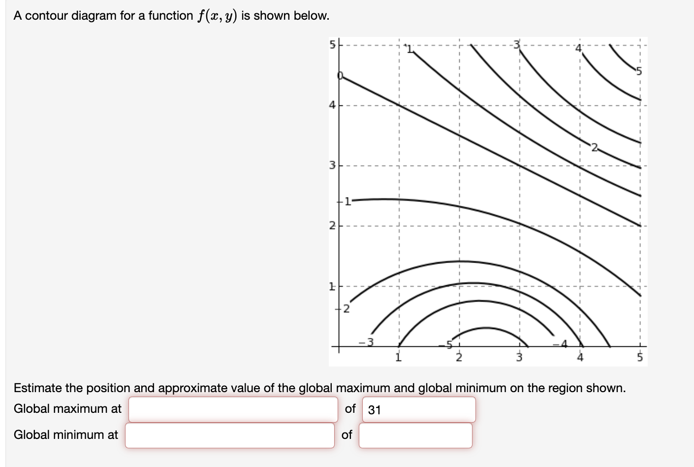 Solved A contour diagram for a function f(x,y) ﻿is shown | Chegg.com