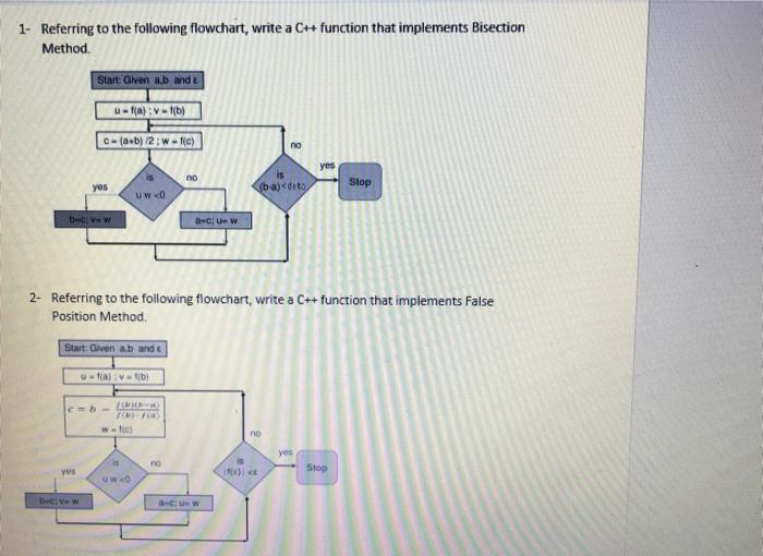 Solved 1- Referring to the following flowchart, write a C++ | Chegg.com