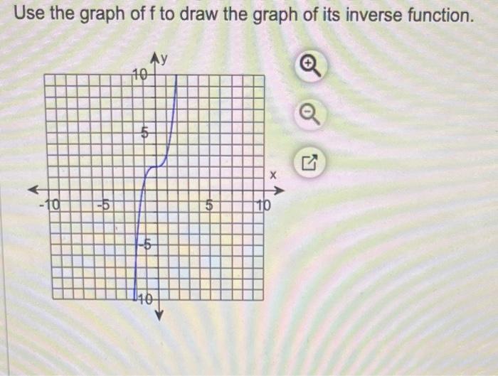 Solved Use the graph of f to draw the graph of its inverse | Chegg.com