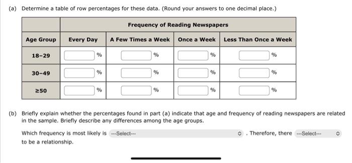 Solved The following two-way table of counts summarizes data | Chegg.com