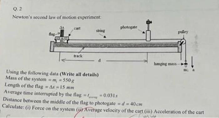 Solved Newton's second law of motion experiment: Using the | Chegg.com