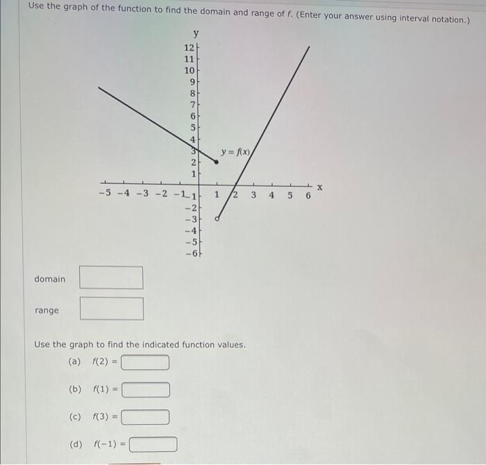 Solved Use the graph of the function to find the domain and | Chegg.com