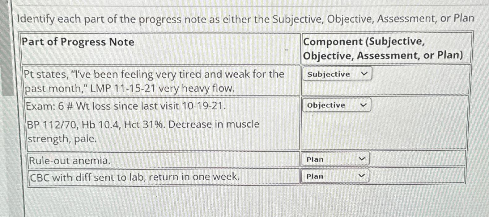 Solved Identify each part of the progress note as either the | Chegg.com