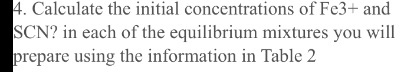 Solved 4. Calculate the initial concentrations of Fe3+ and | Chegg.com