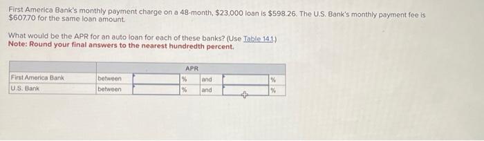 Solved First America Bank's monthly payment charge on a 48 | Chegg.com