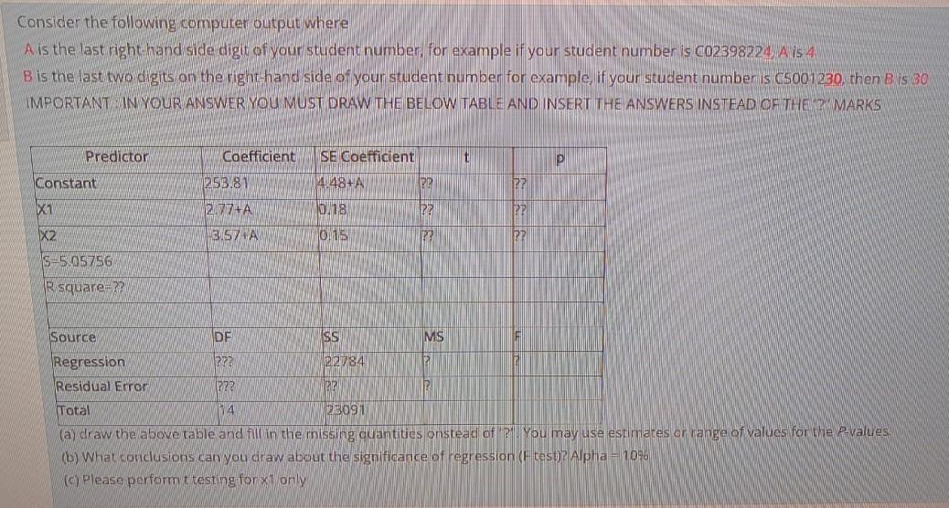 Solved Consider the following computer output where A is the | Chegg.com