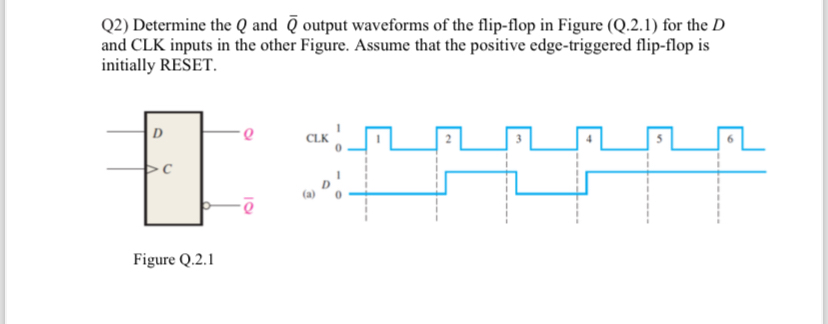 Solved Q2) ﻿Determine the Q ﻿and ?bar (Q) ﻿output waveforms | Chegg.com