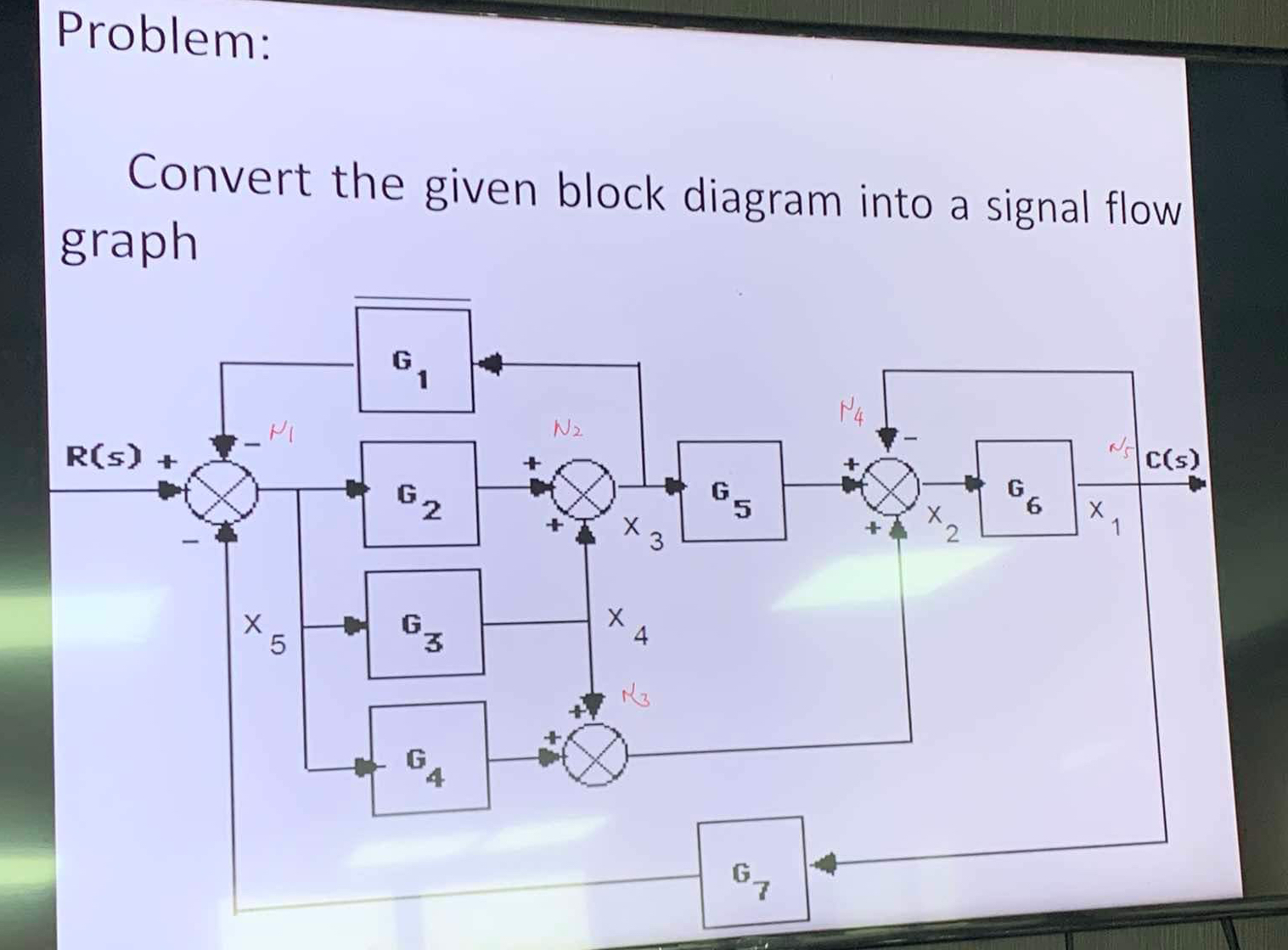 Solved Problem:Convert the given block diagram into a signal | Chegg.com